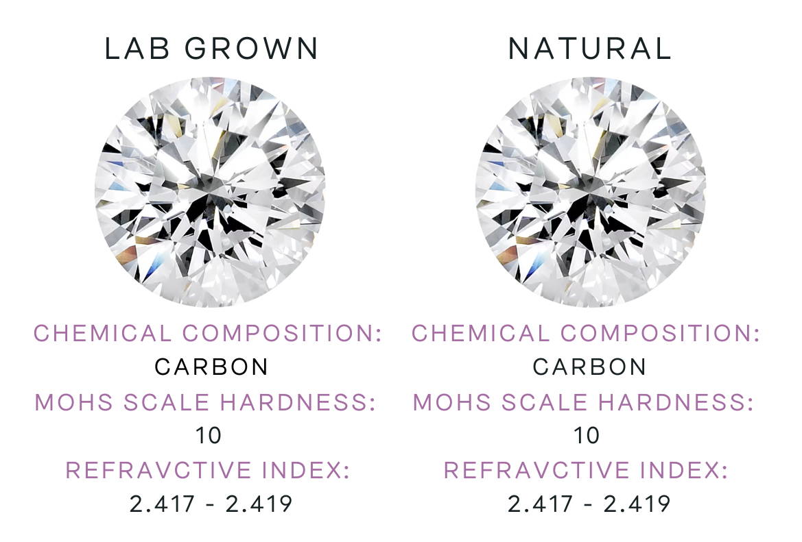 Lab Grown Diamonds Guide Jessica Flinn Fine Jewellery